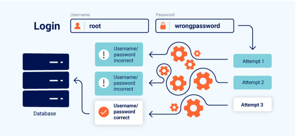 Business Logic 101 HACKLIDO